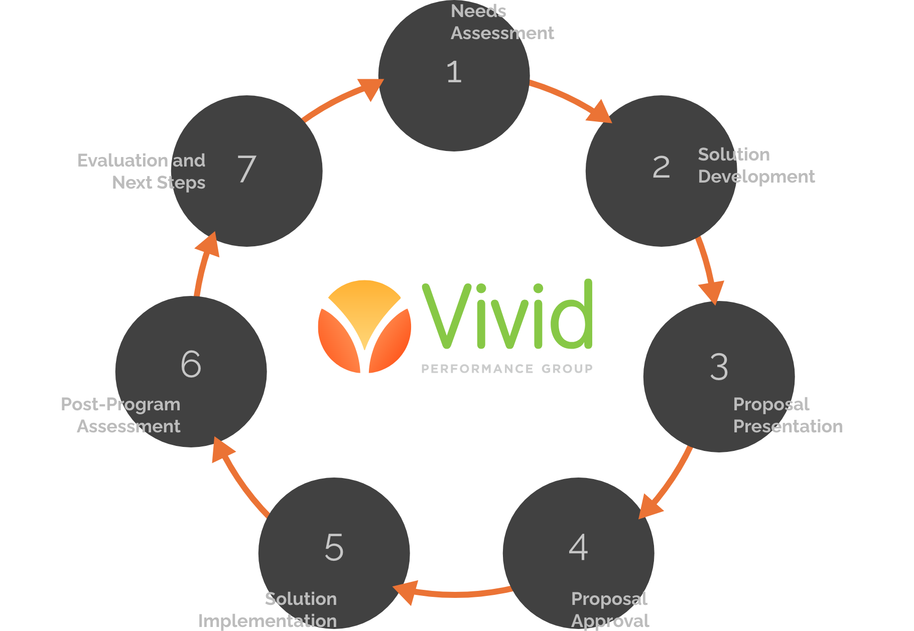 About Vpg Vivid Performance Group
