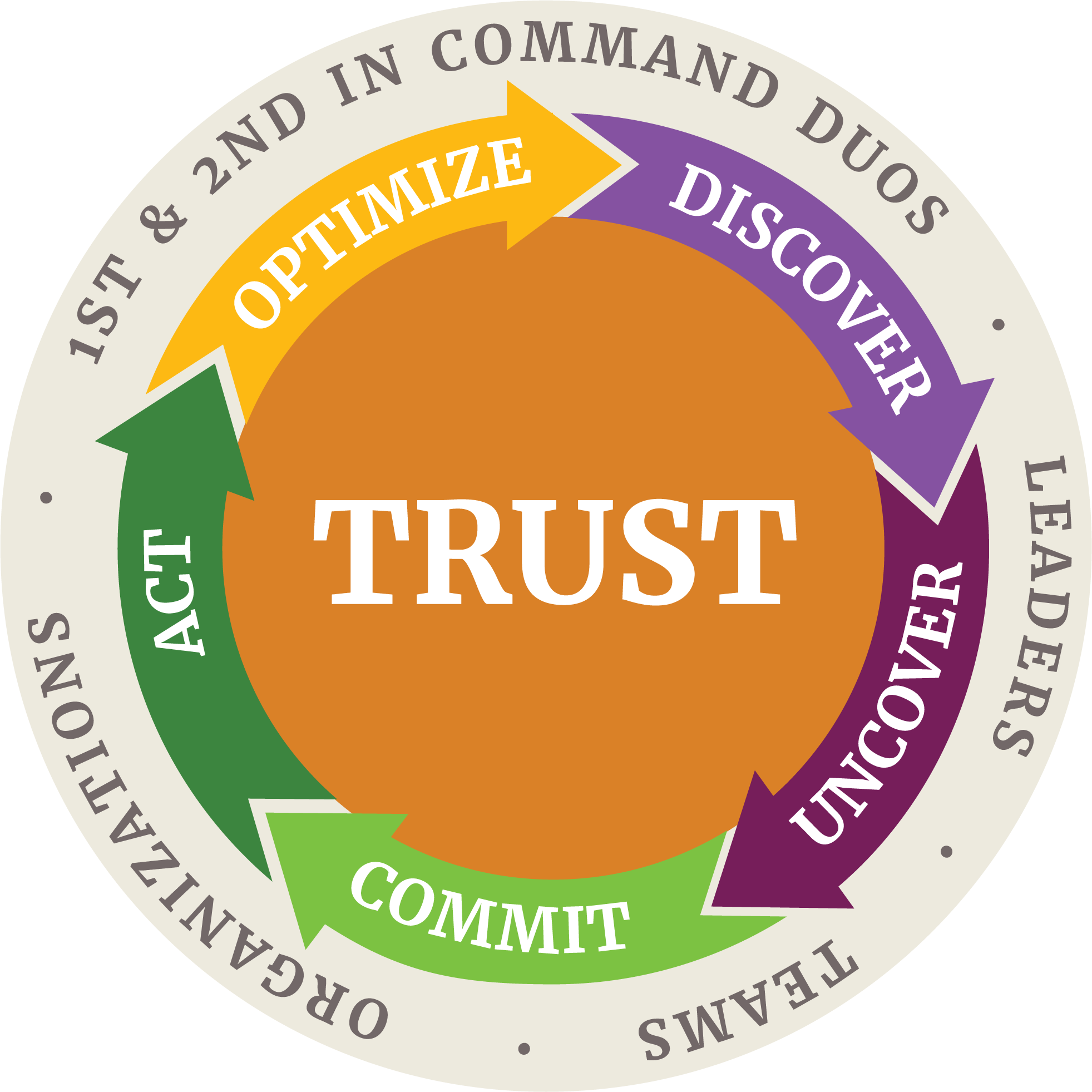 Trust Better, Together™ - Vivid Performance Group