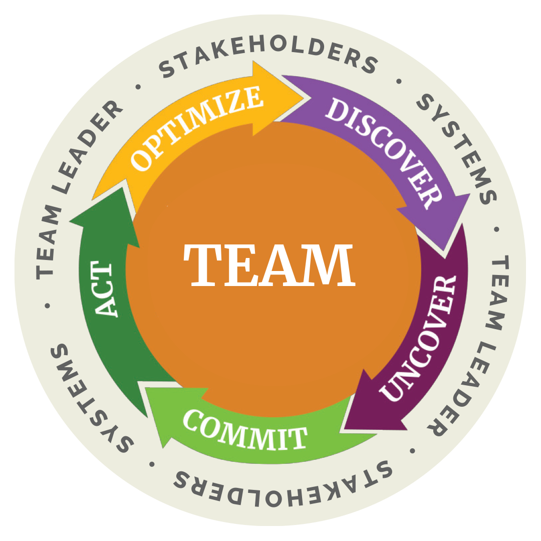 Team Development - Vivid Performance Group